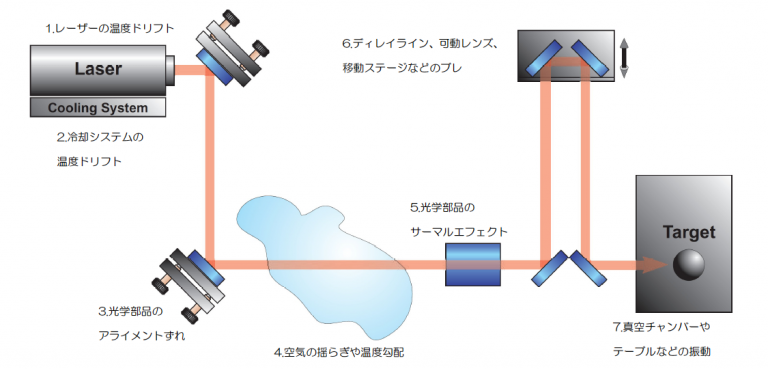 レーザービーム位置安定化システム Aligna | 取扱製品 | 株式会社ルクスレイ